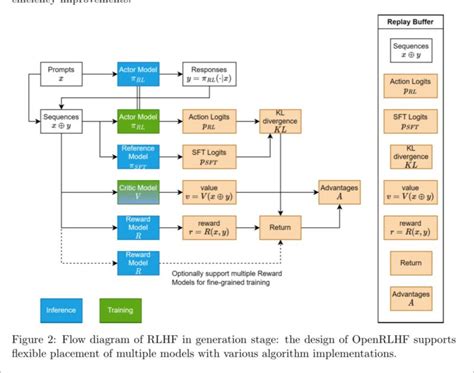 Antonio Montano 🪄 On Linkedin Machinelearning