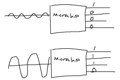 Does Anyone Know Of A Microchip That Does This Or Something Similar R