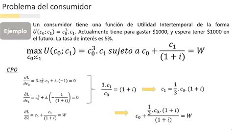 MicroeconomÍa I Modelo De Consumo Intertemporal Ejemplo Youtube