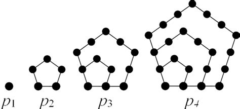 solved use pattern of pentagonal numbers above to find the