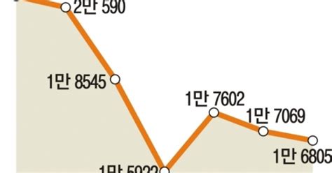 코인판 리먼사태” 美 Ftx 국내 투자자 1만명 돈 날릴 수도