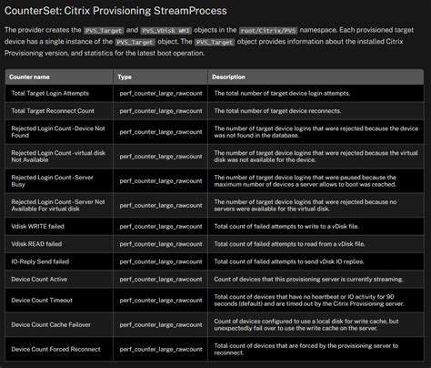 Pvs Server Perf Counters Question Rcitrix