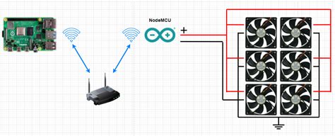Fan Controller Project General Guidance Arduino Forum