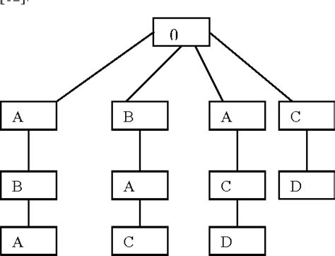 Figure 1 From An Approach To Web Page Prediction Using Markov Model And Web Page Ranking