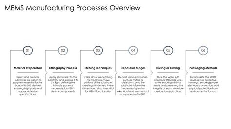 Mems Manufacturing Processes Overview Ppt Presentation St Ai Ss Ppt Slide