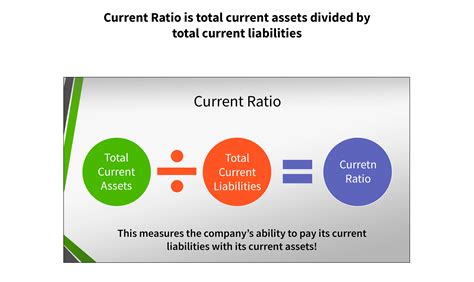 Current Ratio Acid Test Ratio And Net Working Capital Explained