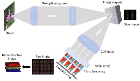 Research On Image Mapping Spectrometer Based On Ultra Thin Glass Layered Mapping