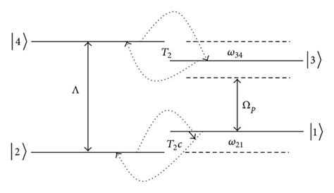 Schematic Band Structure And Level Configuration Of A Double Qd System