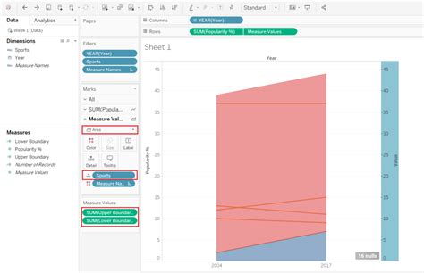 The Data Babe Why You Need And How To Create A Shaded Slope Chart