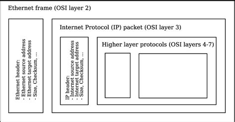 Link Layer Topology Discovery Semantic Scholar