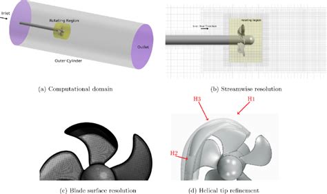 Mesh Distribution Of The Model Scale Propeller Download Scientific