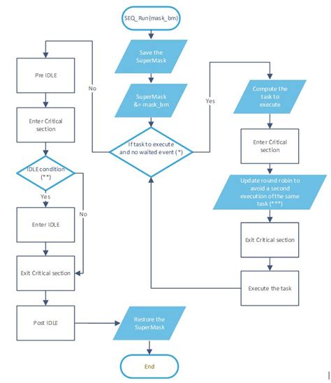 Fileutility Scheduler Stm32mcu