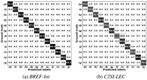 [论文审查] Towards Objective And Interpretable Speech Disorder Assessment A Comparative Analysis Of