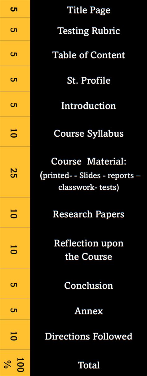 Testing Rubric
