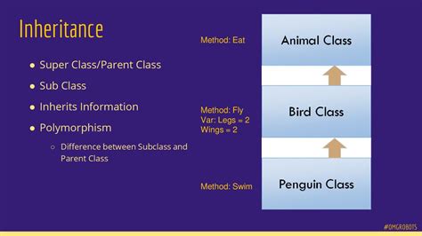 Trainings 114 Intro To Java Ppt Download
