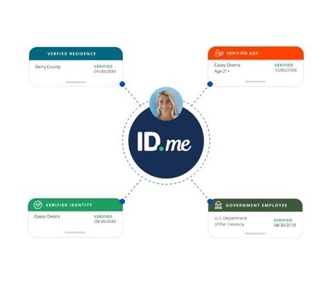 Streamline The Credential Validation Process Idme