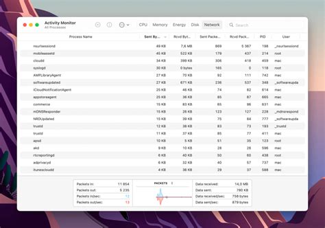 How To Open Task Manager On Mac Get It And Use Efficiently