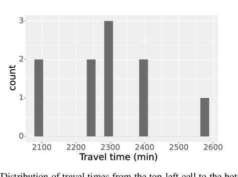 Figure 13 From Grid Based Bayesian Bootstrap Approach For Real Time Detection Of Abnormal Vessel