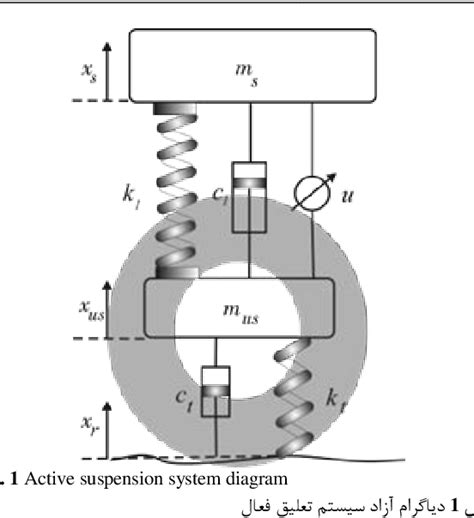 Figure 1 From Robust Model Predictive Control For Active Suspension