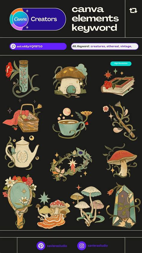 Mastering Canva Elements And Keywords In 2025 Keyword Elements Canva Canvas Learning Canvas