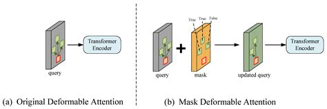 Sensors Free Full Text Simple Conditional Spatial Query Mask