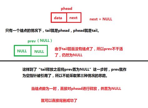 数据结构和算法学习记录——线性表之单链表（下） 头插函数、尾删函数、头删函数、查找函数、pos位置插入and删除数据、单链表销毁 数据结构单链表