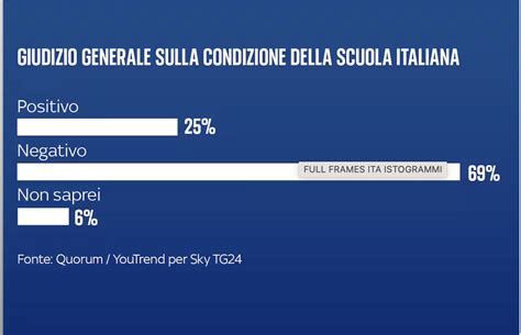 L Fallimento Del Sistema Scolastico Italiano Unanalisi Profonda