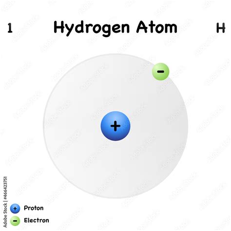Hydrogen Element With Symbol H And Atomic Number 1 Isolated Molecular