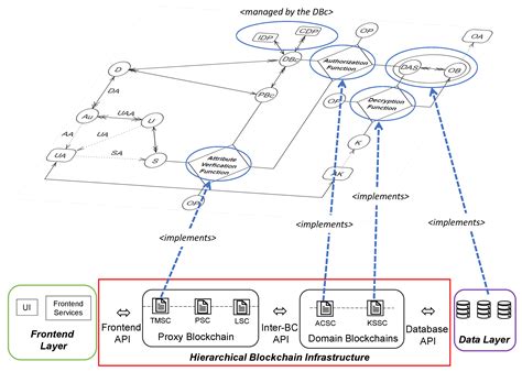 Applied Sciences Free Full Text Janus Hierarchical Multi