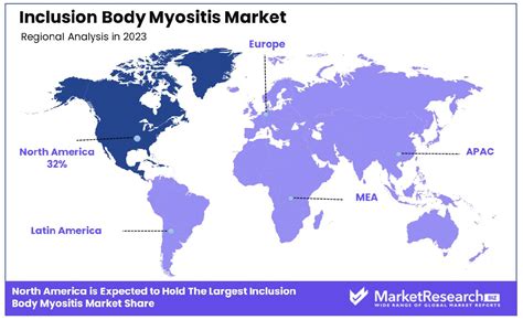 Inclusion Body Myositis Market Size Share Growth Cagr Of Xx
