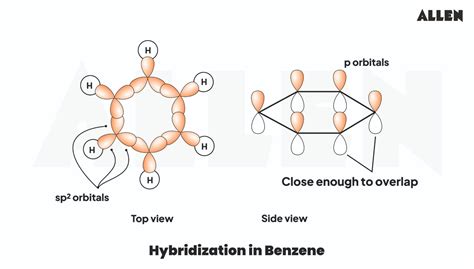 Benzene Structure And Bonding Breaking Benzene