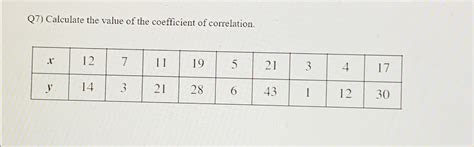 Q7 Calculate The Value Of The Coefficient Of Chegg Com