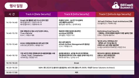 [ secaas summit 2023 ] 그래프db를 활용한 클라우드 보안 관리 강화 전략