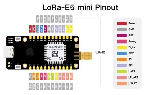 Kit Phát Triển Lora 868 915mhz Wio E5 Mini Stm32wle5jc Development B Hshop Vn