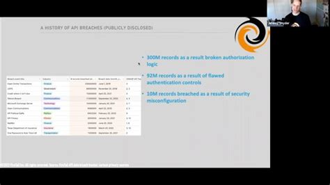 On Linkedin The Top 4 Api Attack Vectors From Firetail