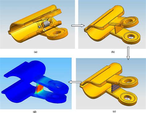 Multi Material Compliant Design Of A Gripper A The Traditional Download Scientific Diagram