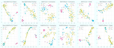 Github Josangyeonemotionclassifierproject Test Kobert Triepletloss