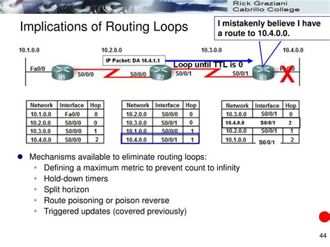Ppt Chapter 4 Distance Vector Routing Protocols Powerpoint