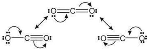 Co2 Lewis Structure Molecular Geometry Molar Mass And Hybridization