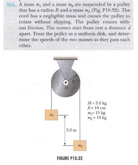 Using Forces And Torques To Solve A Pulley Problem • Physics Forums