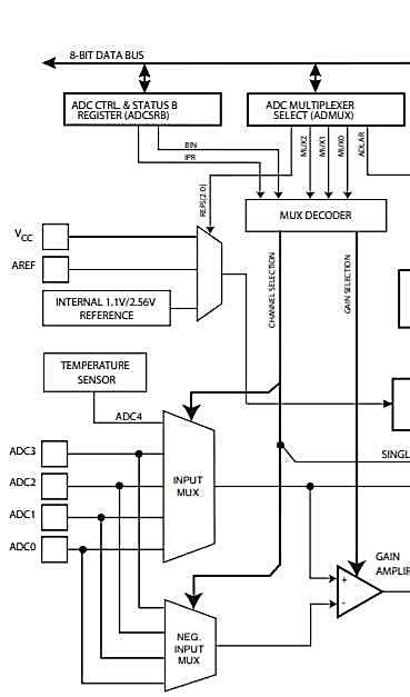 Arduino Voltage Reference Capabilities
