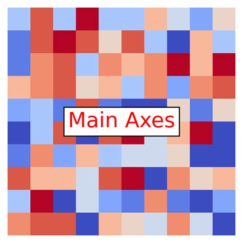 Retrieve Axes — Marsilea 053 Documentation