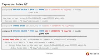 Deep Dive To PostgreSQL Indexes PPT