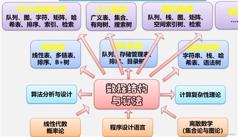 数据结构与算法基础 0001 csdn博客