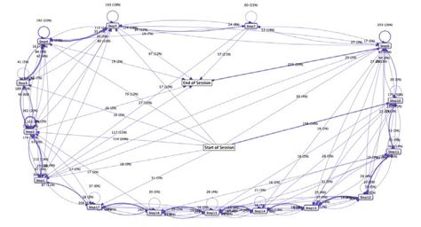 Data Mining And Visualisation In This Visualisation You Can See The