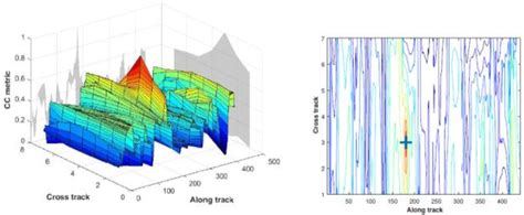 Figure 7 From Tackling The Scale Factor Issue In A Monocular Visual Odometry Using A 3d City