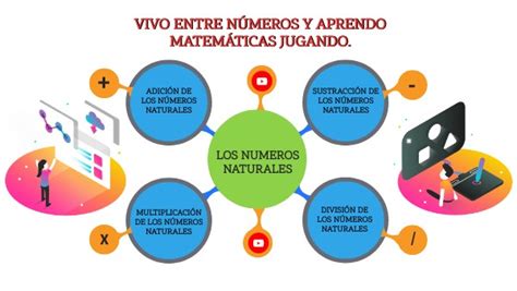 MAPA CONCEPTUAL MATEMÁTICA