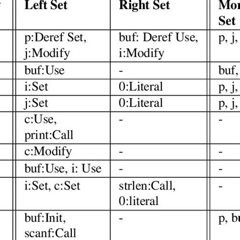 An Architecture To Compute A Vulnerability Signature Download Scientific Diagram
