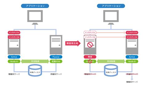 Oracle Database構築サービス│scsk株式会社｜サービス｜企業のdx戦略を加速するハイブリッドクラウドソリューション
