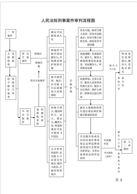 法院各庭室工作流程图